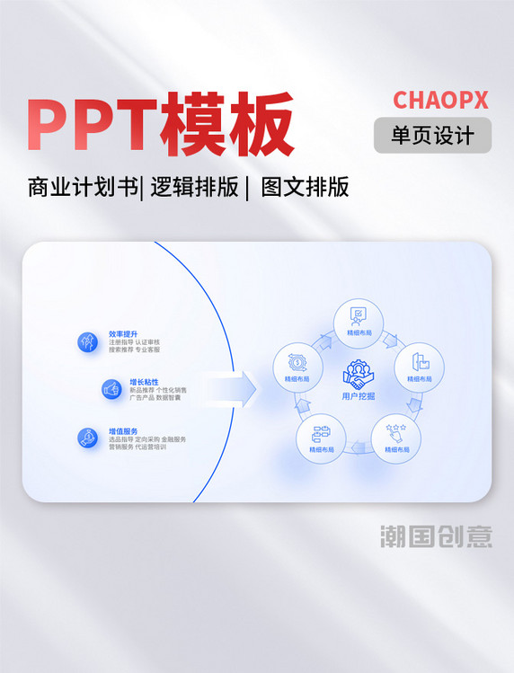 PPT蓝色模板商务风商业计划书逻辑排版图表数据结构流程单页图片 潮国创意
